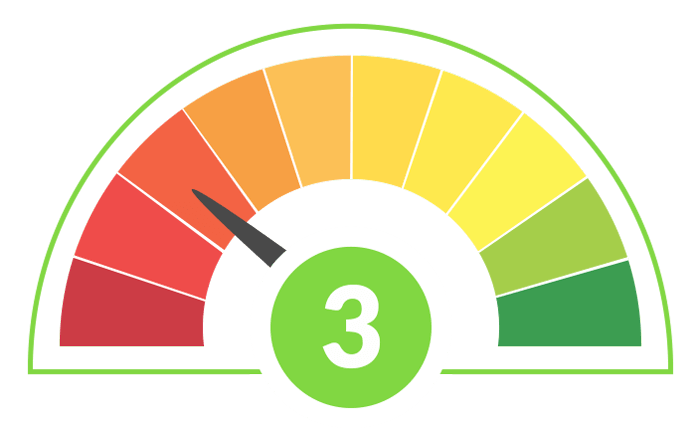 How Healthy Are You Really? | Food, Health and You